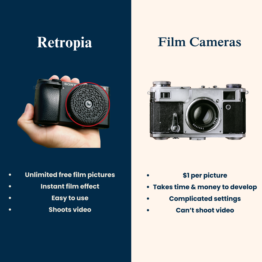 Retropia® Disposable Camera Lens